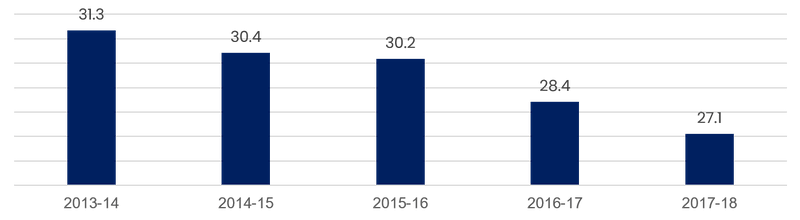 Metrics | School Education in India - Central Square Foundation