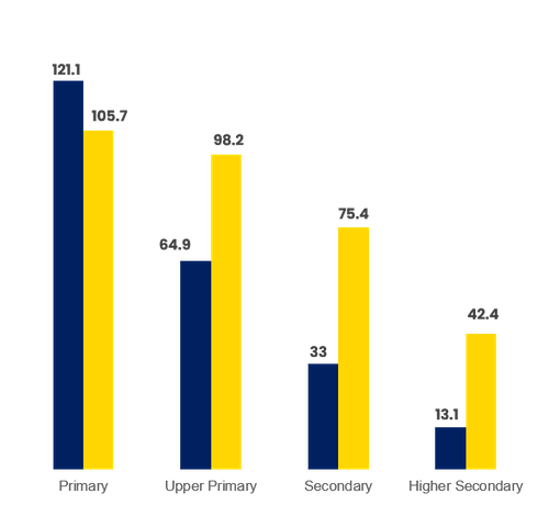 Metrics | School Education in India - Central Square Foundation