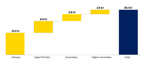 Metrics | School Education in India - Central Square Foundation