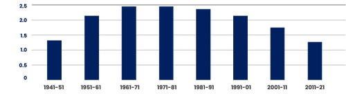 Metrics | School Education in India - Central Square Foundation
