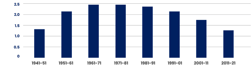 Metrics | School Education in India - Central Square Foundation