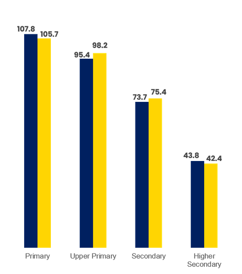 Metrics | School Education in India - Central Square Foundation