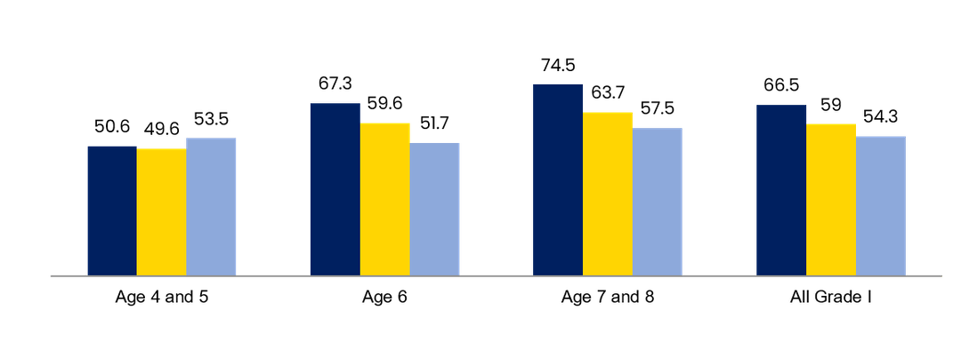 Metrics | School Education in India - Central Square Foundation