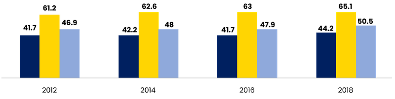 Metrics | School Education in India - Central Square Foundation