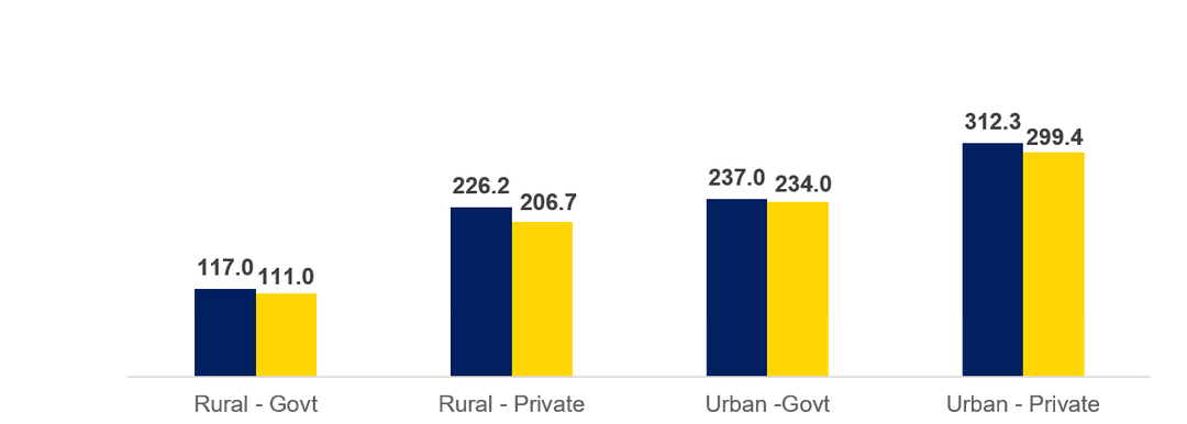 Metrics | School Education in India - Central Square Foundation